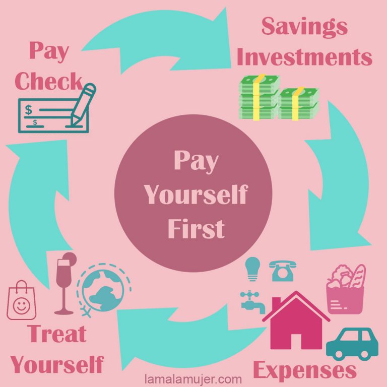 Pay Yourself First | La Mala Mujer | Personal Finance