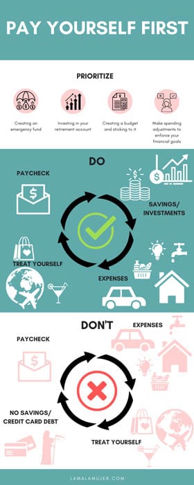 Pay Yourself First - La Mala Mujer - Personal Finance