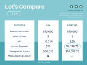 How to Save for Large Purchases with a HYSA - La Mala Mujer